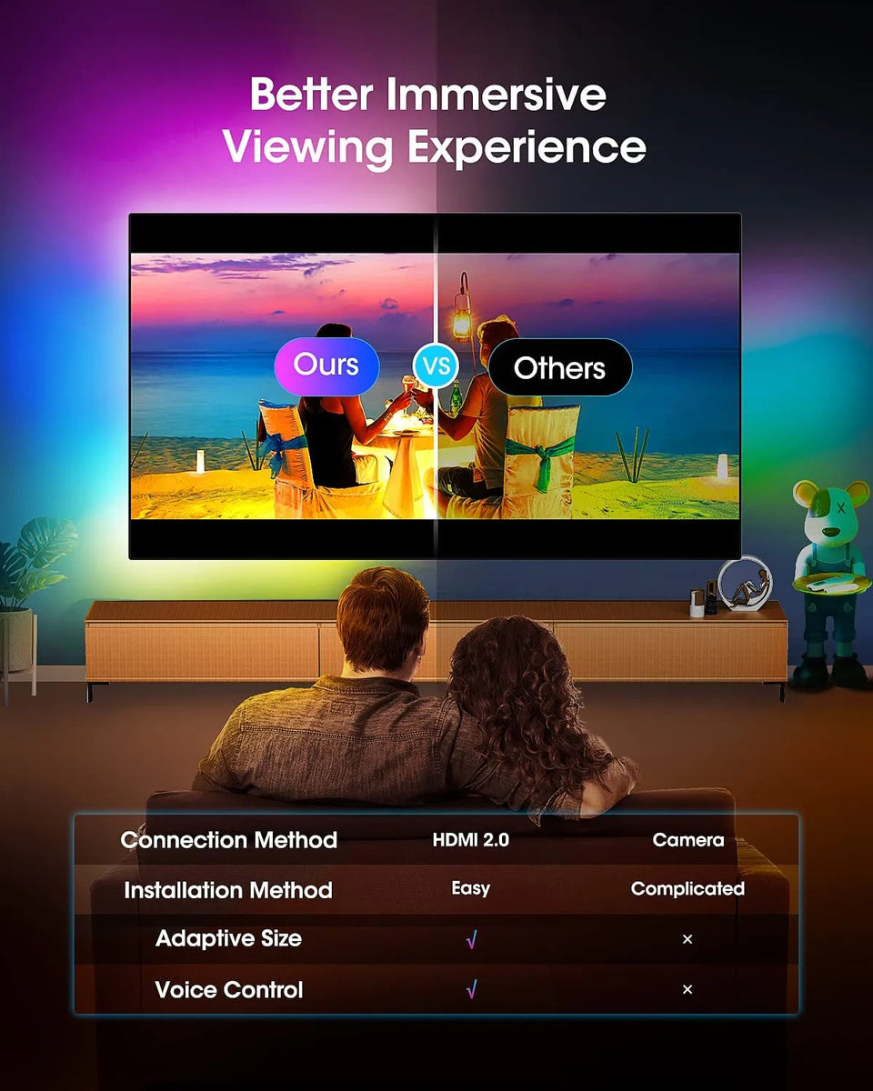 CyberLume® Smart TV, PC LED Backlight Set [NEW 2025 Upgrade ...